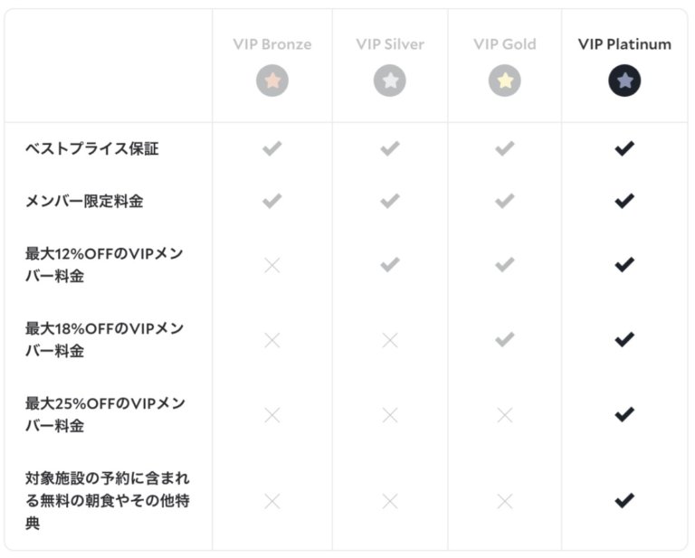 Agodaって安全なの？VIP Platinumのヘビーユーザーが解説します｜いわにわのメモ帳